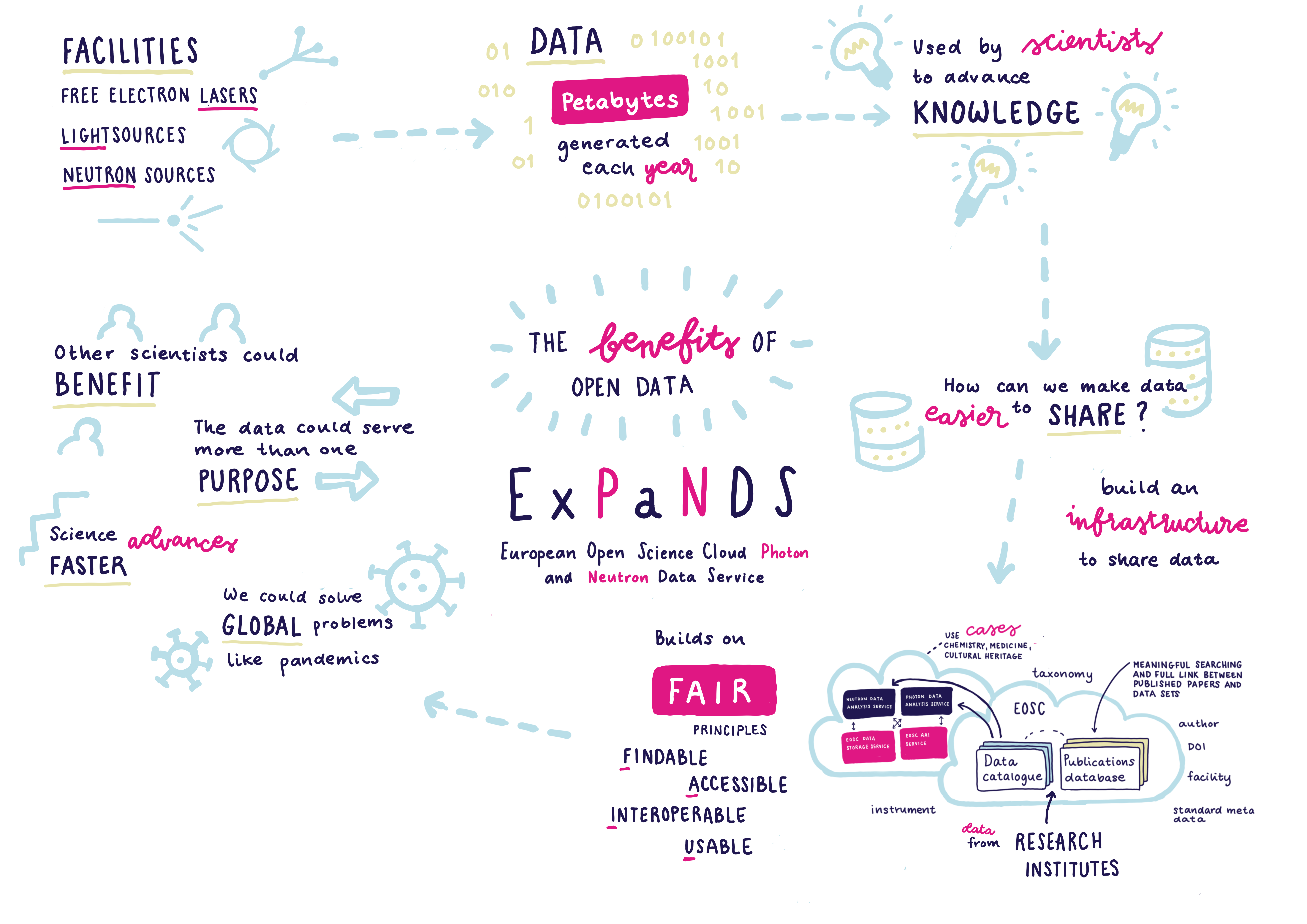 ExPaNDS Infographics 2 FINAL – expands.eu